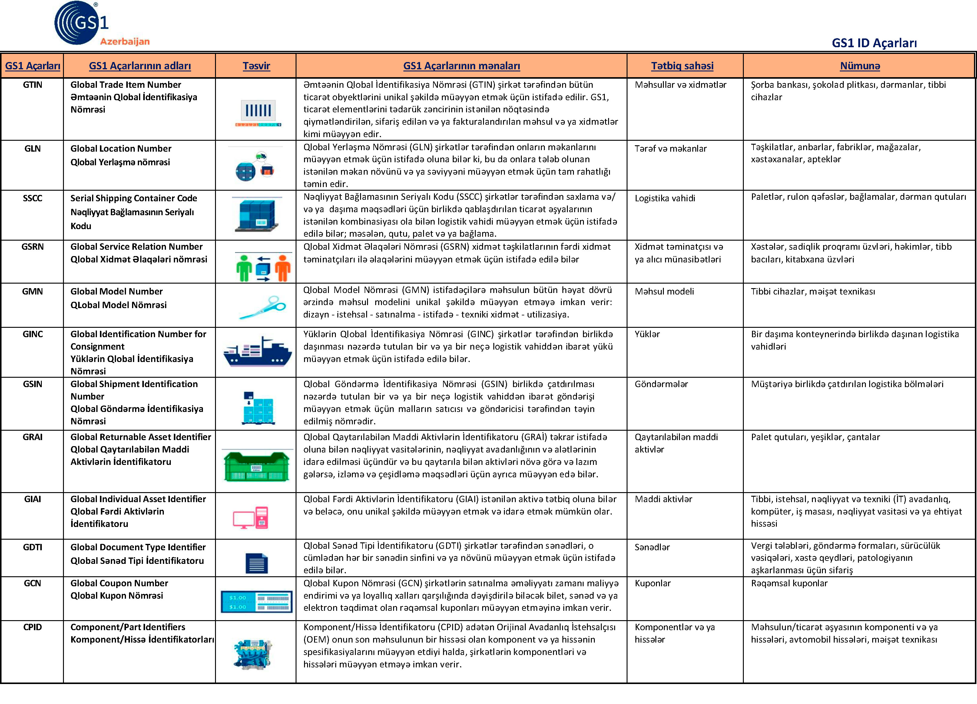 GS1 | The Global Language of Business