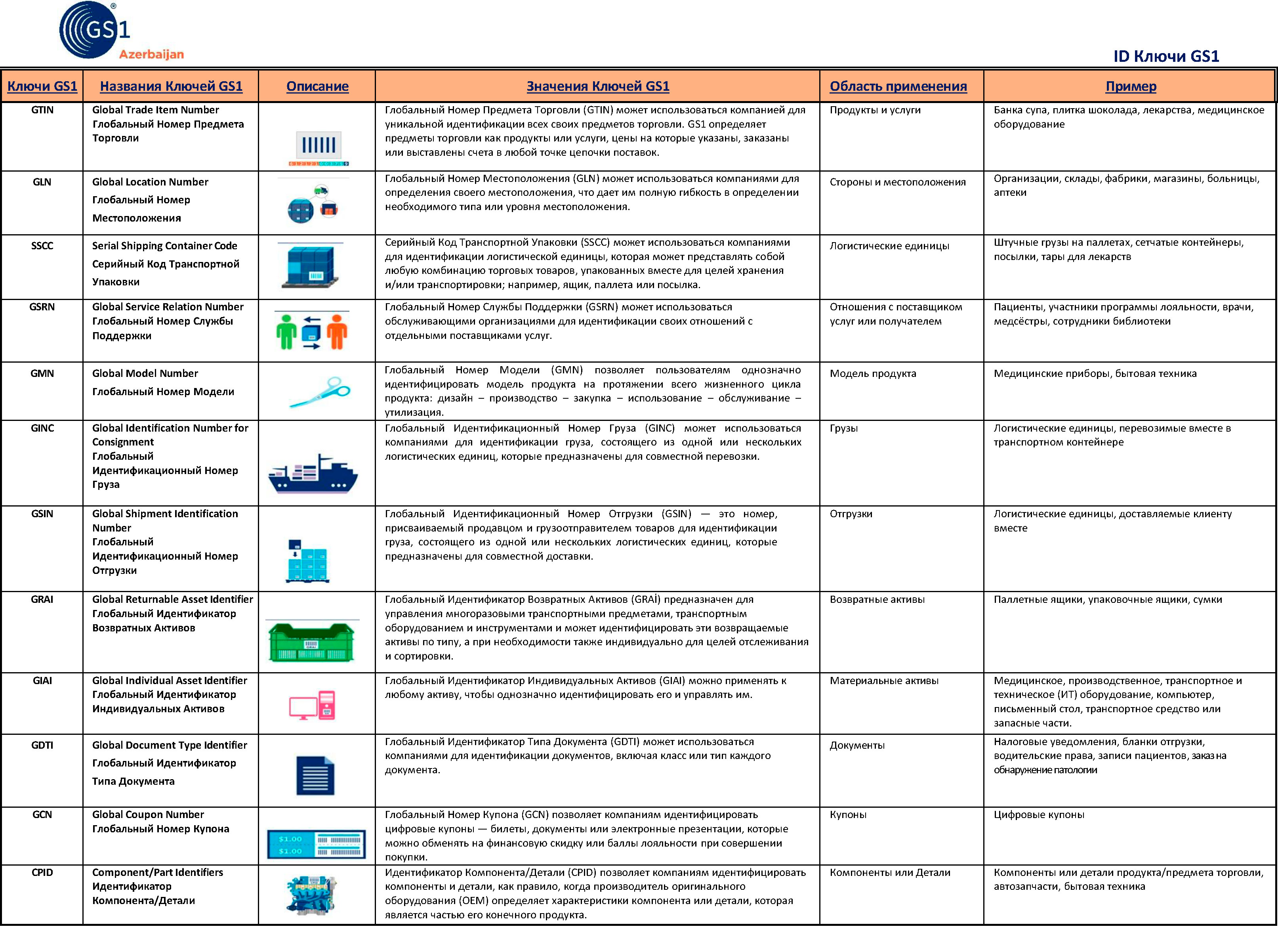 GS1 | The Global Language of Business